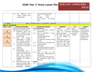 Kssr year 3 yearly lesson plan | DOC
