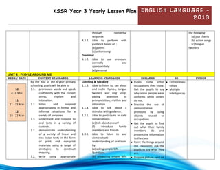 Kssr year 3 yearly lesson plan | DOC
