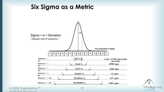 Lean manufacturing six sigma - explanation | PPT