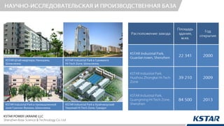 KSTAR 2019 UPS RU | PDF