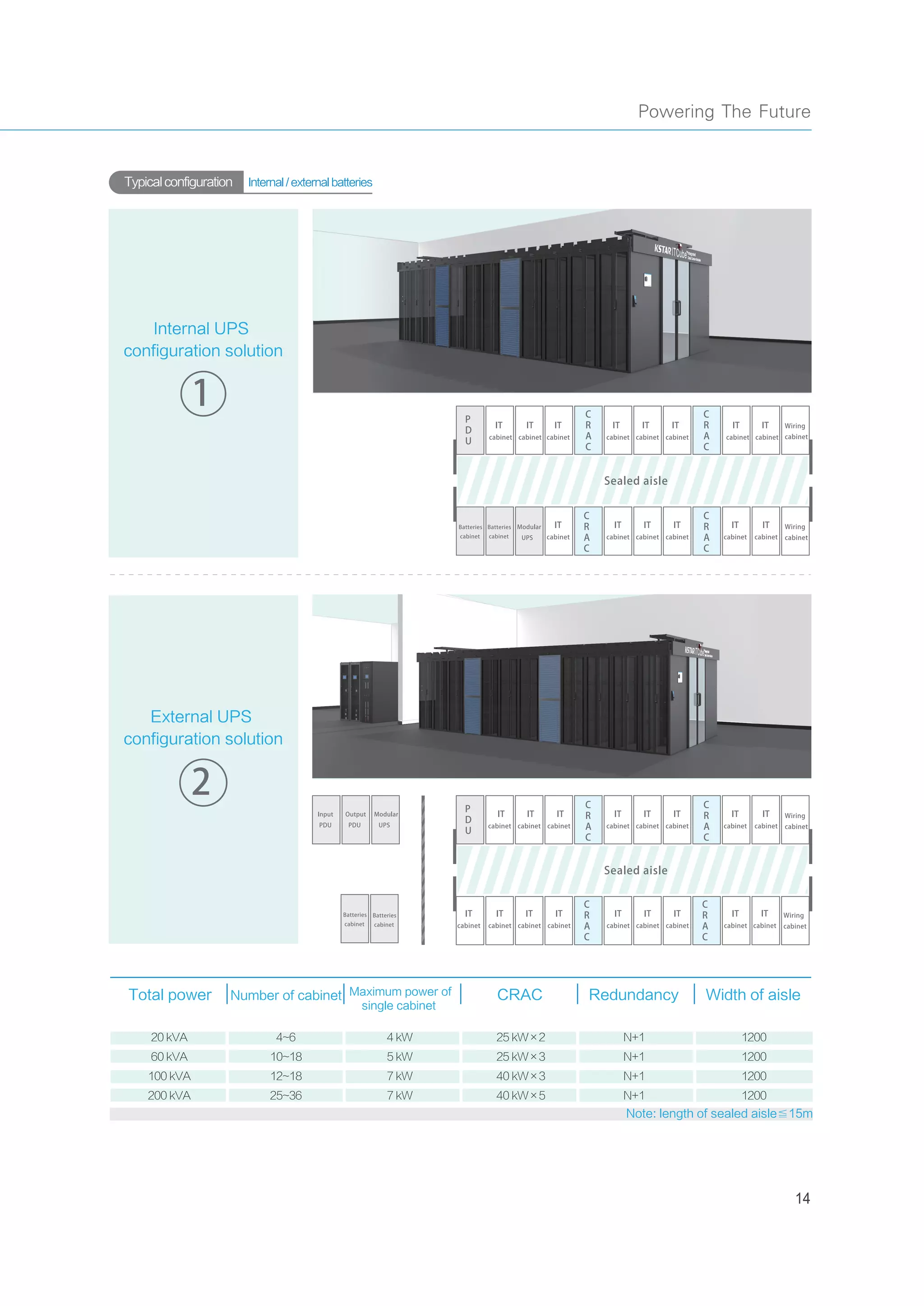 Kstar Prefabricated Modular Data Center Solution Brochure | PDF ...
