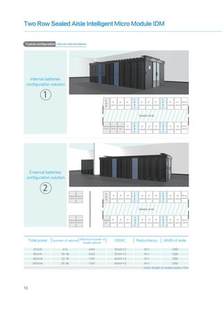 Kstar Prefabricated Modular Data Center Solution Brochure | PDF