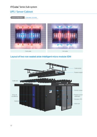 Kstar Prefabricated Modular Data Center Solution Brochure | PDF