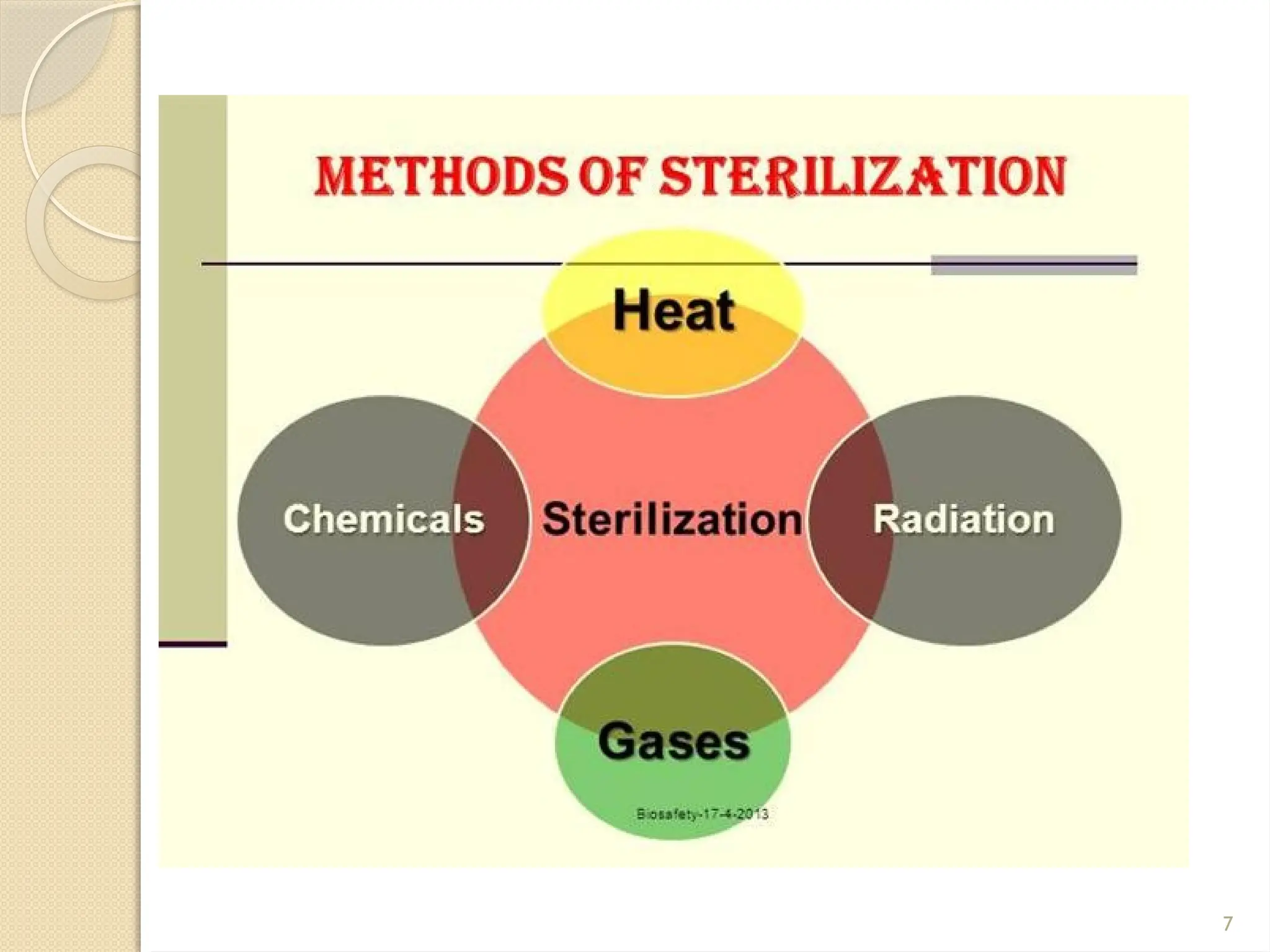 Sterlization ,purpose of Sterlization, methods of Sterlization | PPTX