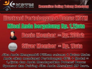 Komunitas Saling Tolong Menolong (K-STM) | PPTX