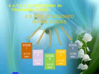 Kstps ppt | PPTX