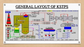 KSTPS PPT Astha.pptx | Power and Energy Industry | Industries