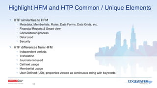 How to Use HTP to Complete the Close Process Puzzle | PPT