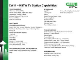 Kstw sales kit 2013 | PPT | Public Radio | Talk Radio
