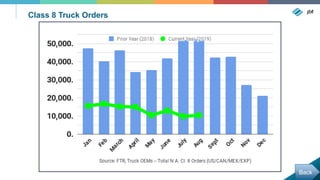 Freight Logistics and Tech Overview | PPT