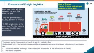 Freight Logistics and Tech Overview | PPT