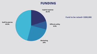 KSUM innovation grant | PDF