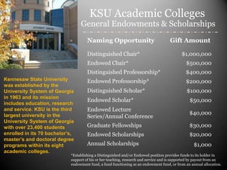 KSU Naming Opportunities | PPT