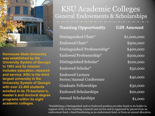 KSU Naming Opportunities | PPT