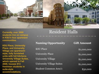 Ksu naming opportunities revised | PPT