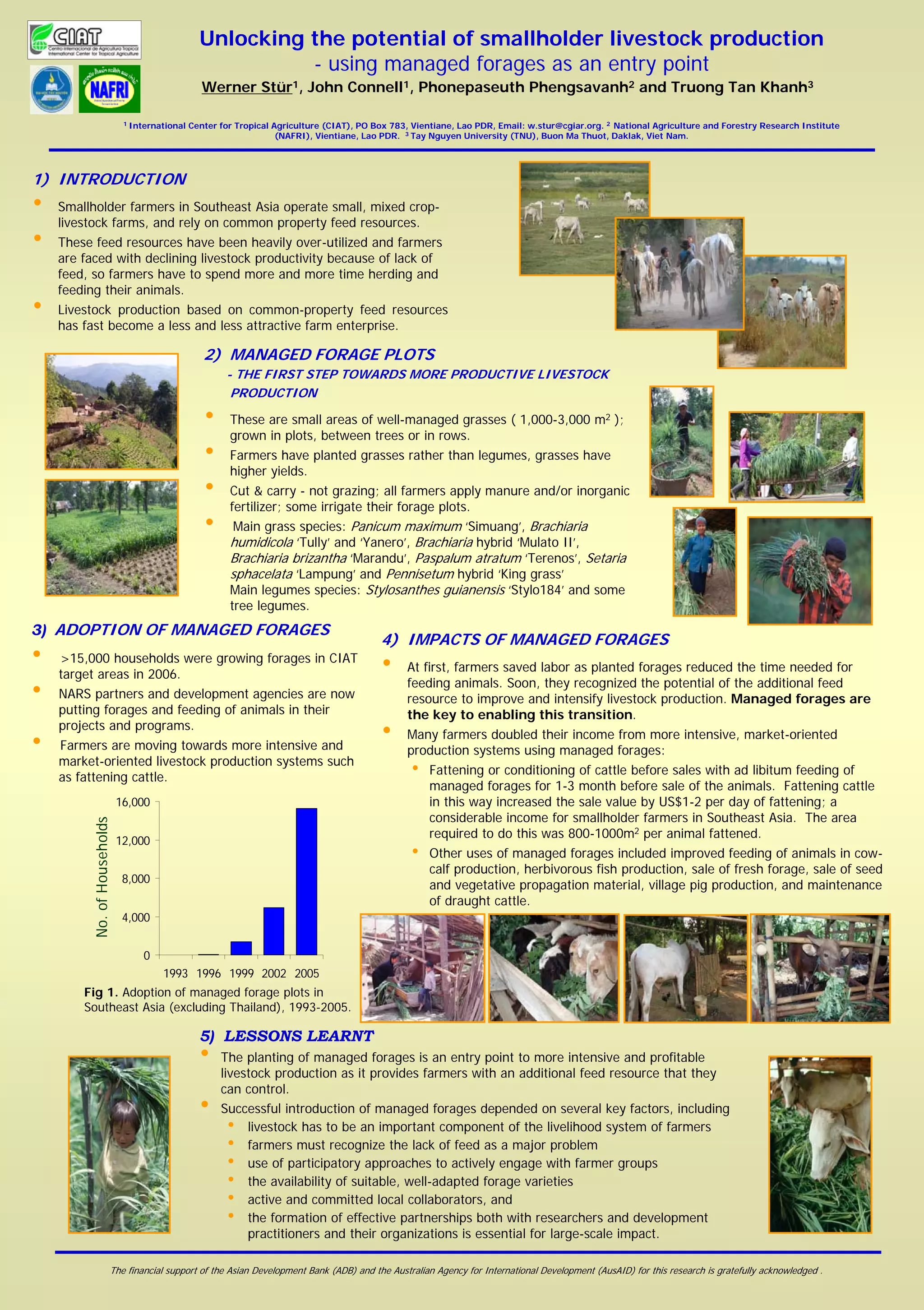 Poster104: Unlocking the potential of smallholder livestock production ...