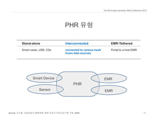 개인건강기록관리 플랫폼에서 링크드 데이터의 활용 | PPT