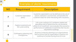 KT-BIM-R08-GP-05-OIR.pptx