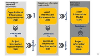 KT-BIM-R08-GP-05-OIR.pptx