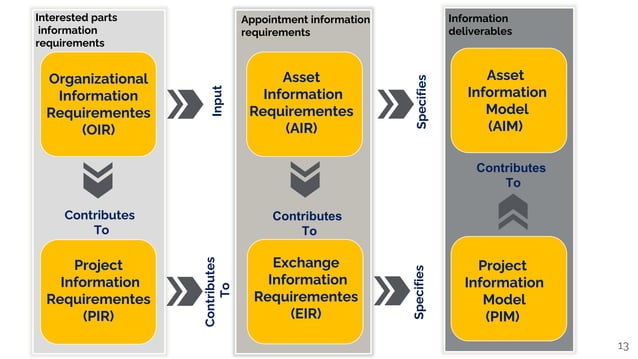 KT-BIM-R08-GP-05-OIR.pptx | Civil Engineering Industry | Industries