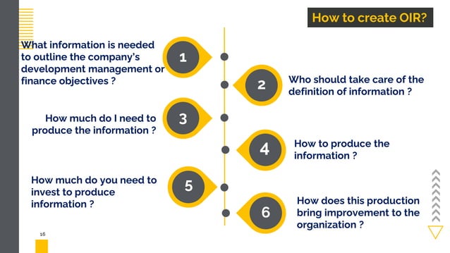 KT-BIM-R08-GP-05-OIR.pptx | Civil Engineering Industry | Industries