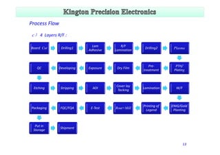 flexiable printed circuit fabrication process | PPT