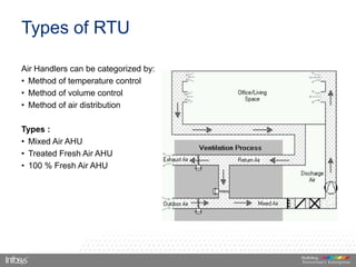 Kt rtu | PPTX | Indoor Environmental Quality | Home & Garden
