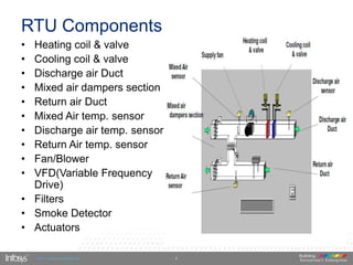 Kt rtu | PPTX | Indoor Environmental Quality | Home & Garden
