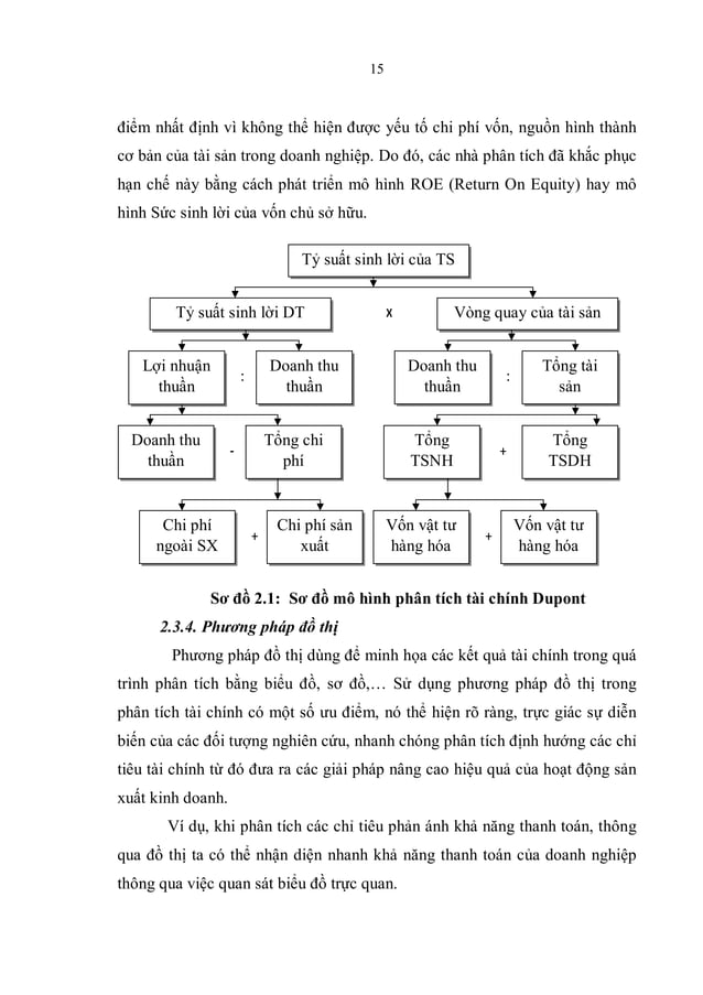 Luận văn: Phân tích báo cáo tài chính của công ty vật liệu xây dựng | PDF