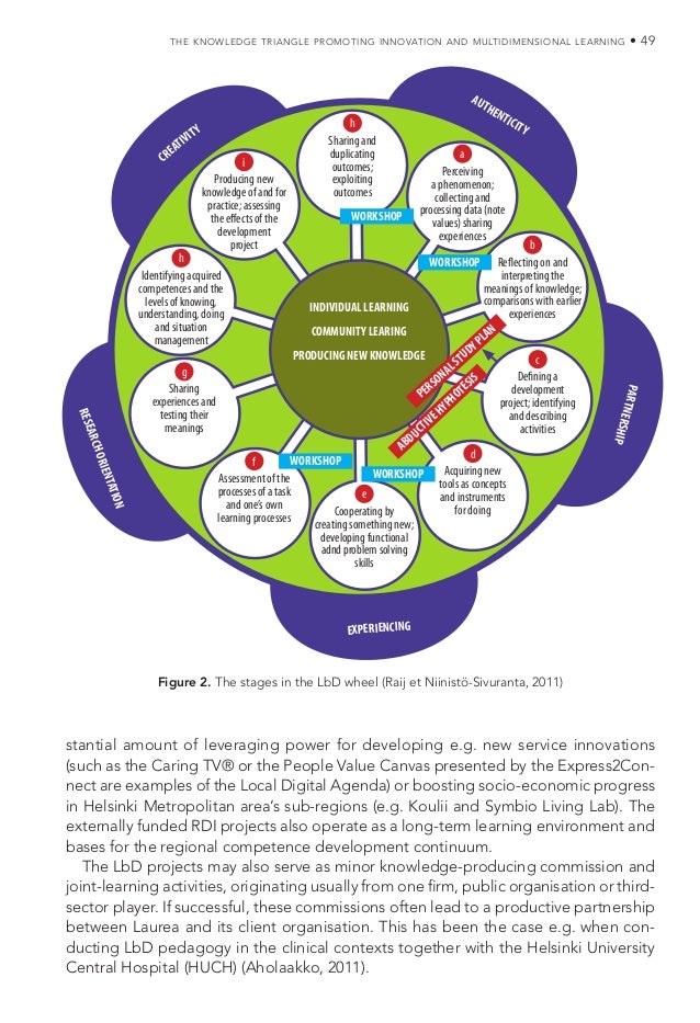 The Knowledge Triangle Promoting Innovation and Multidimensional Lear…