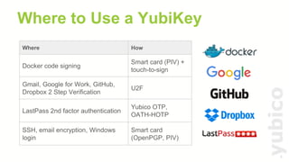 The Future of Hardware-Backed Keys | PPTX