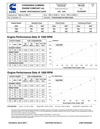 Kta19 g3 cummins | PDF