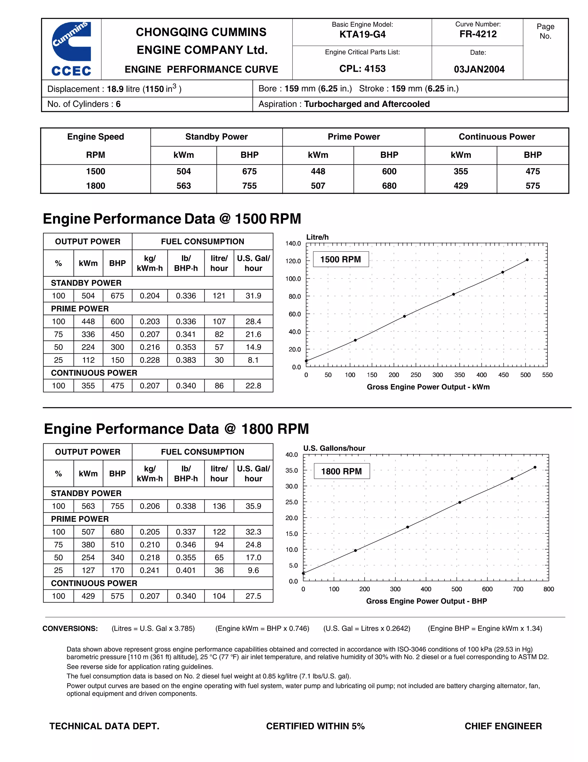 Kta19 g4 specification | PDF