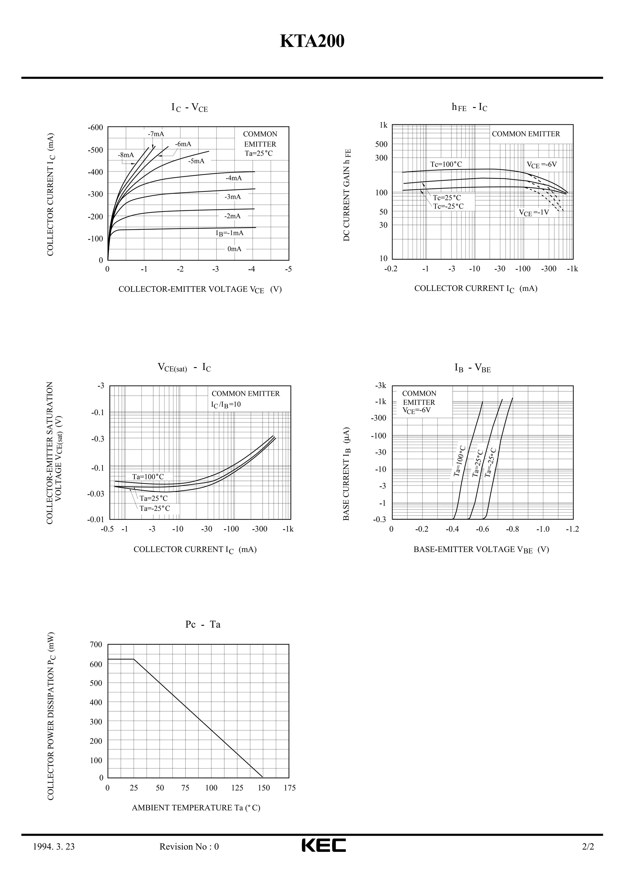 Original PNP Transistor KTA200-Y-AT A200 TO-92 New KEC | PDF | Consumer ...