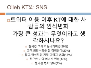 Kt and sns | PPTX