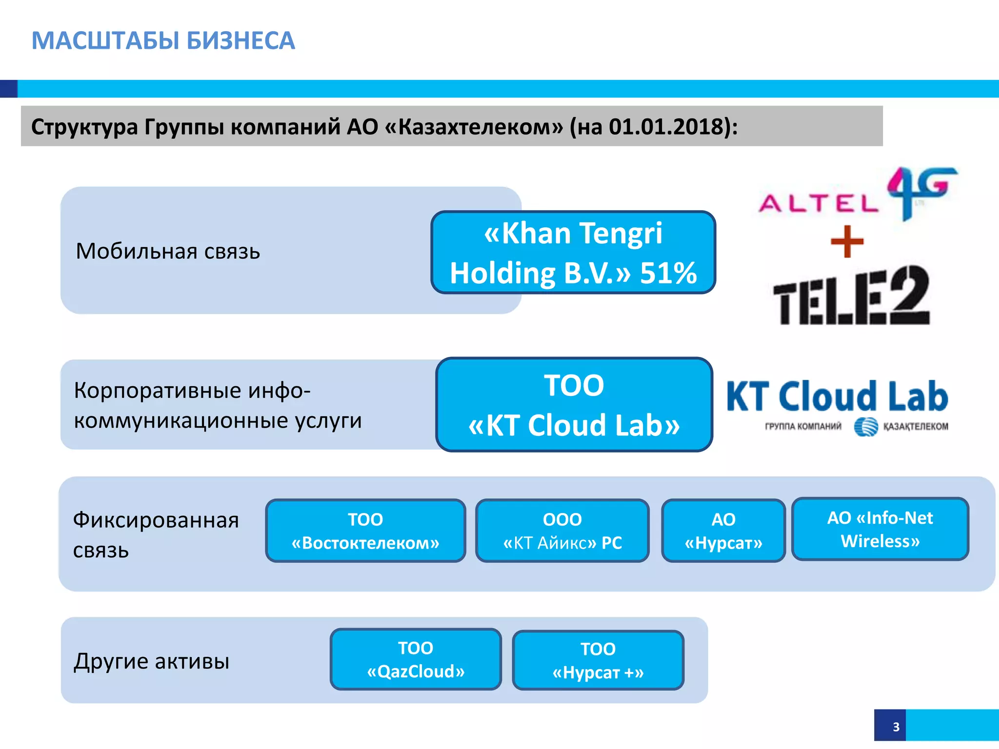 Kt basic facts | PPTX