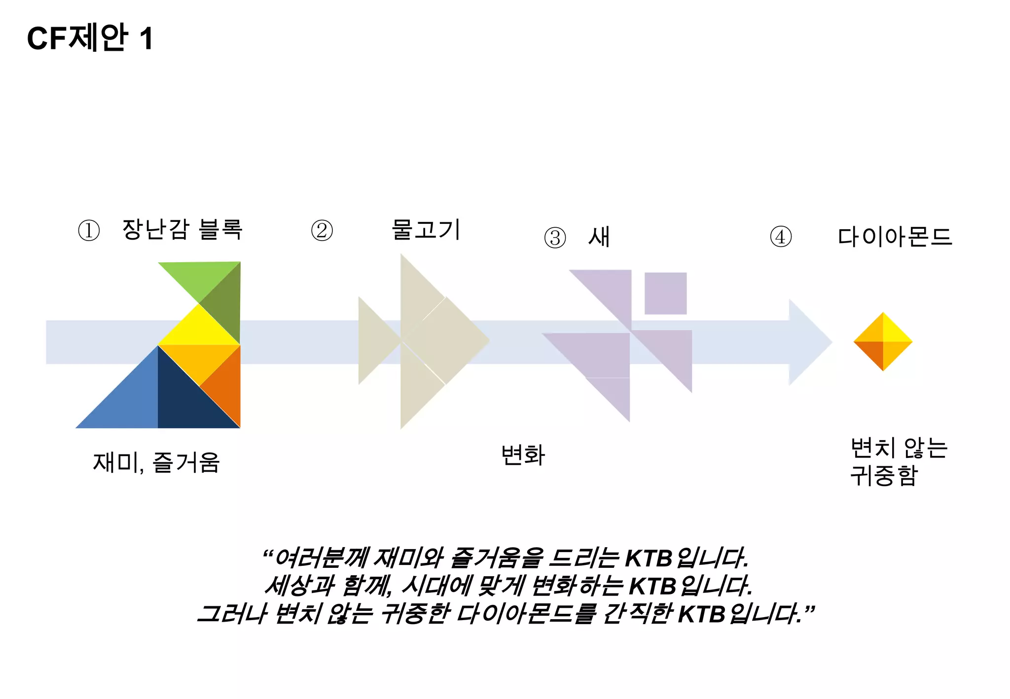 [Ktb]cf proposal | PPT