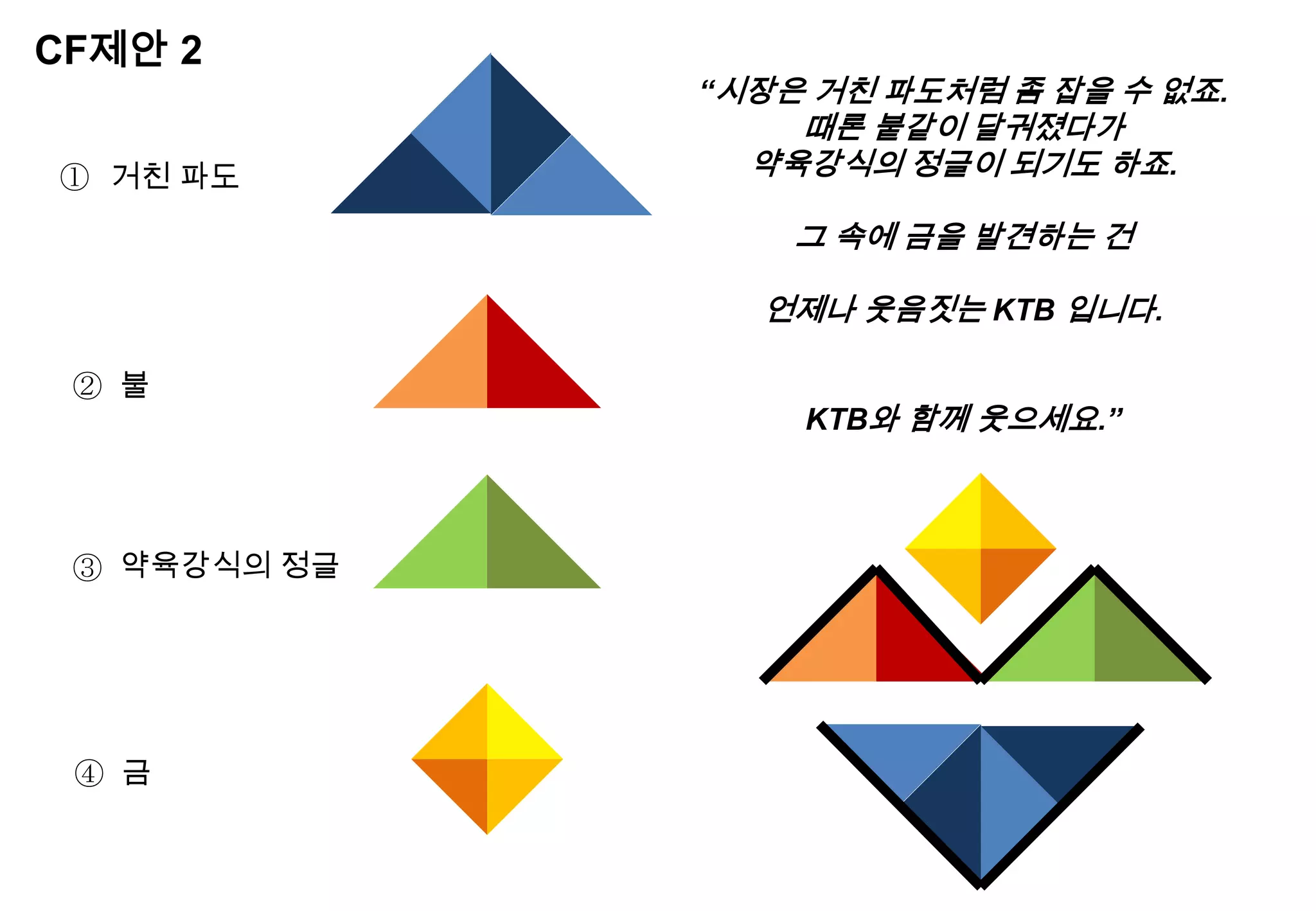 [Ktb]cf proposal | PPT