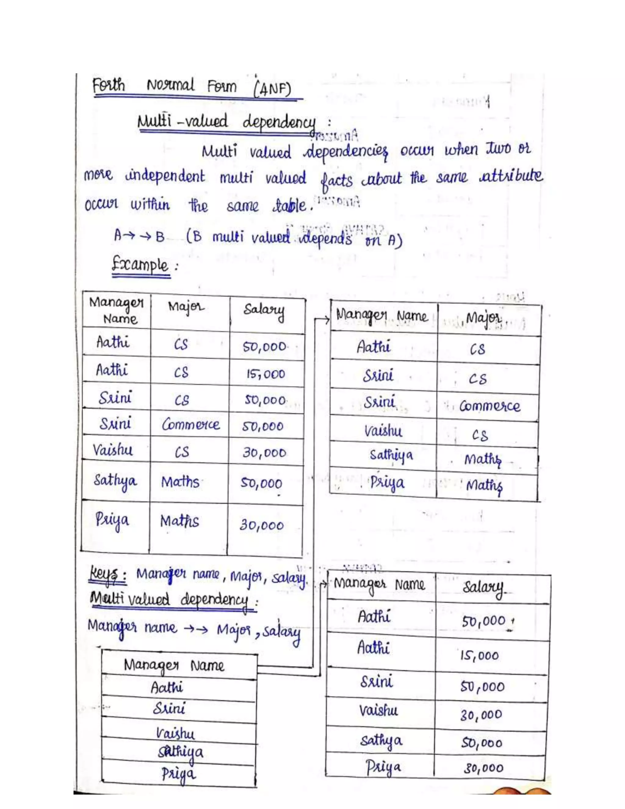 Normalization In Relational Database Management Systems Pdf