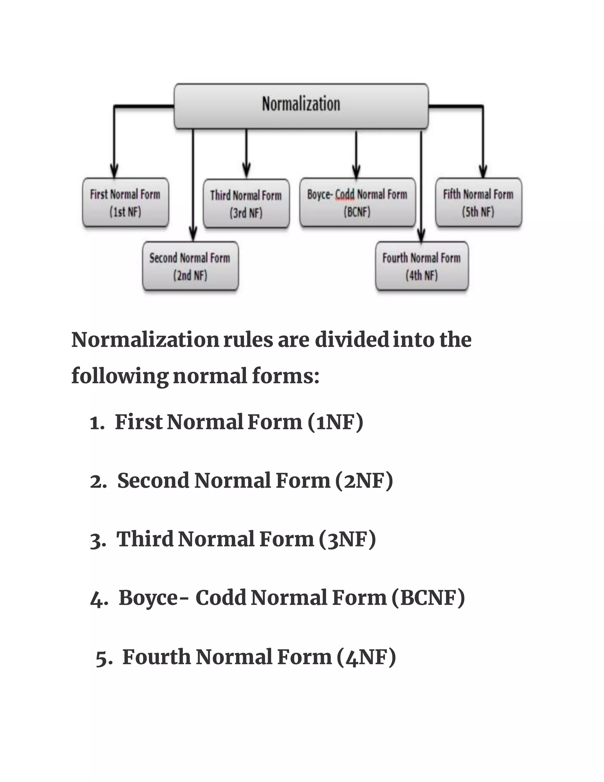 Normalization in relational database management systems | DOCX