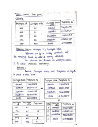 Normalization in relational database management systems | PDF