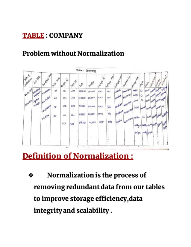 Normalization in relational database management systems | PDF