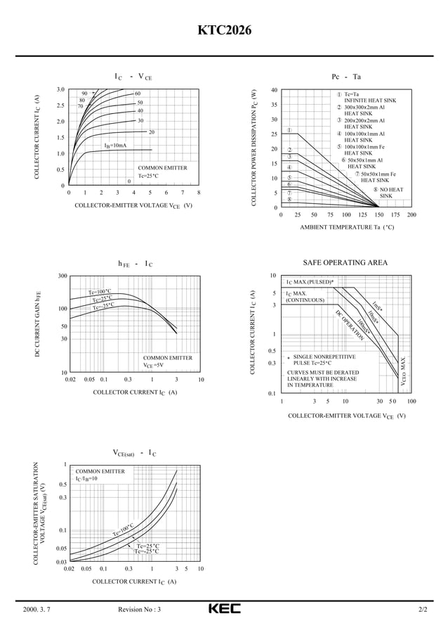 Original Transistor 2SC2026-Y KTC2026 C2026 3A 60V TO-220 New KEC | PDF ...
