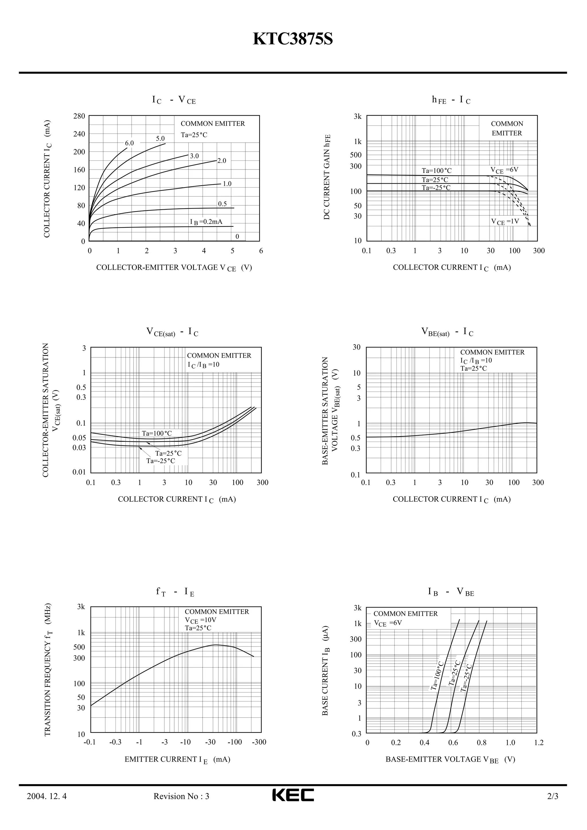 Original NPN Transistor KTC3875S-Y-RTK 150mA 60V SOT-23 ALO ALY SMD Code New | PDF
