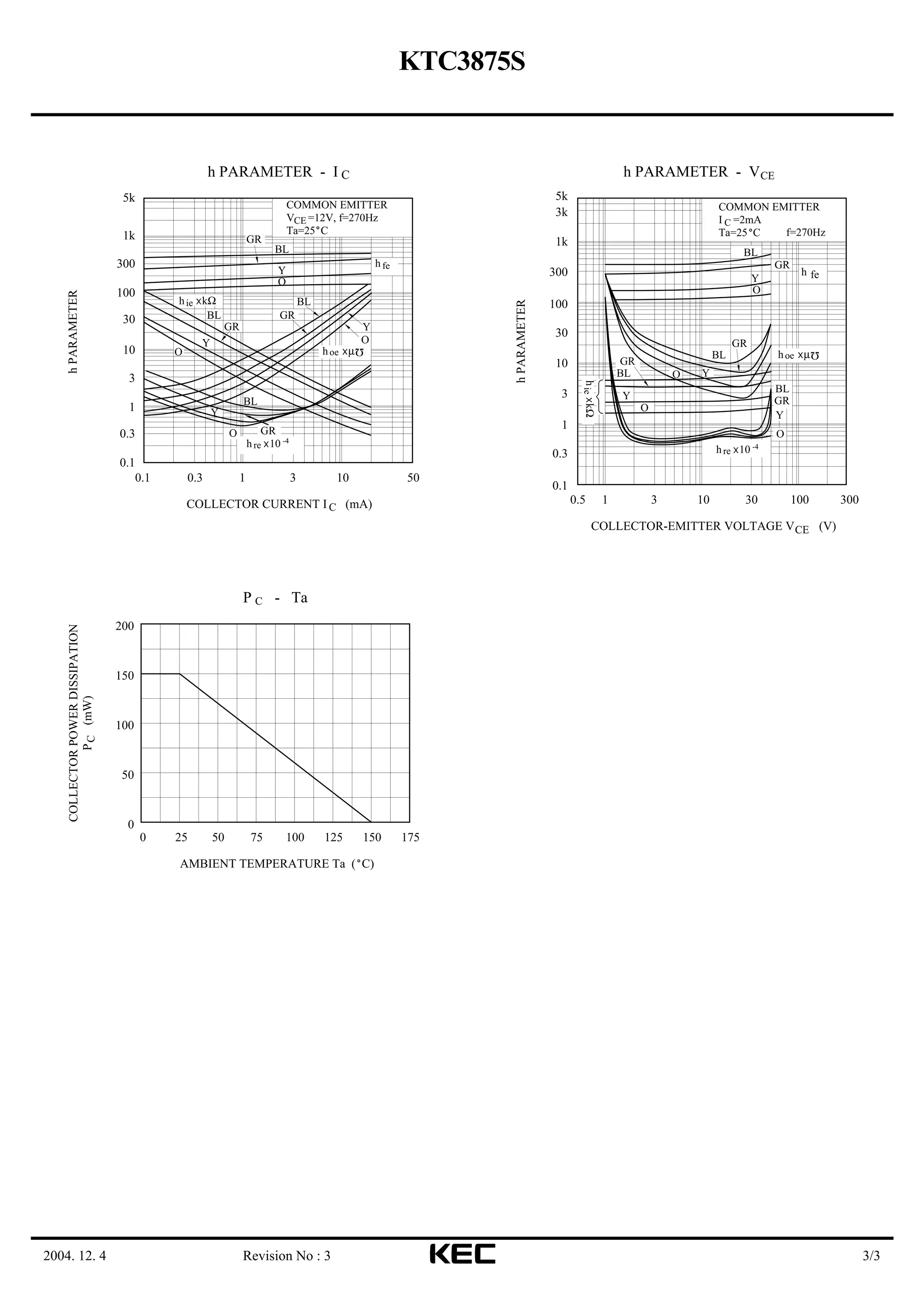Original NPN Transistor KTC3875S-Y-RTK 150mA 60V SOT-23 ALO ALY SMD Code New | PDF