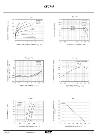 Original transistor NPN KTC945-P-AT C945 2SC945 945 TO 92 New | PDF