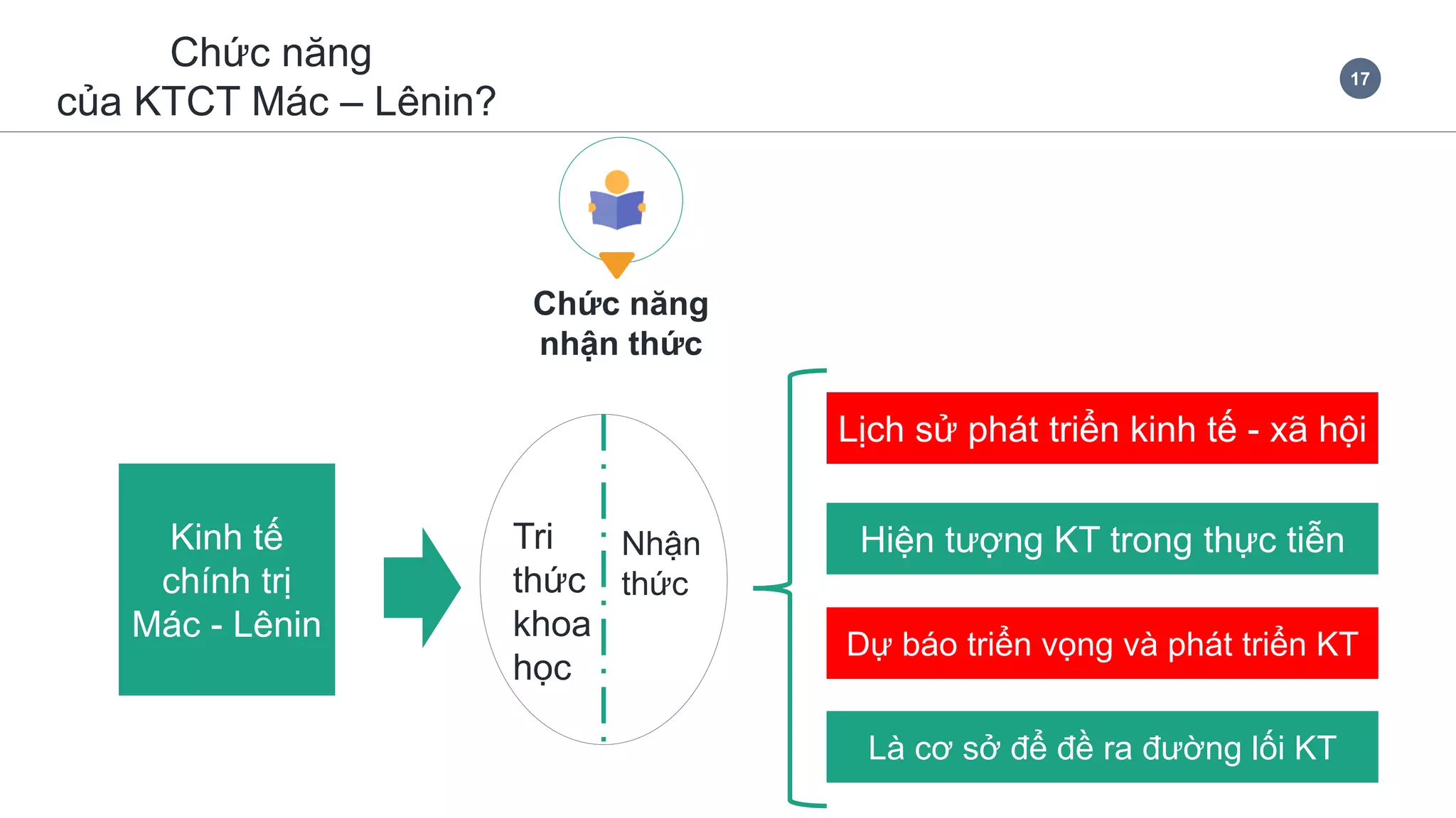 KTCT. Chương 1.OK.pptx