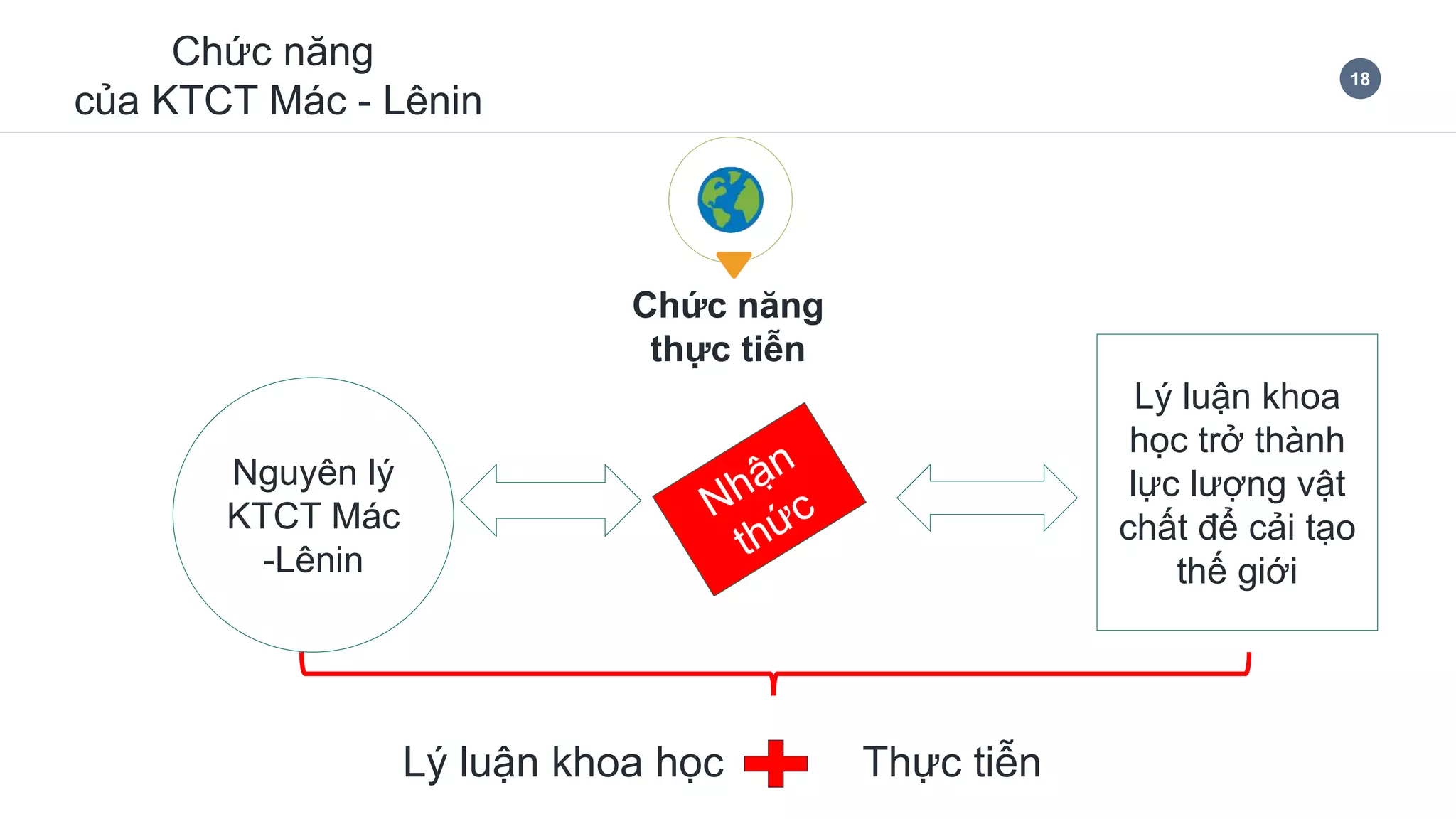 KTCT. Chương 1.OK.pptx