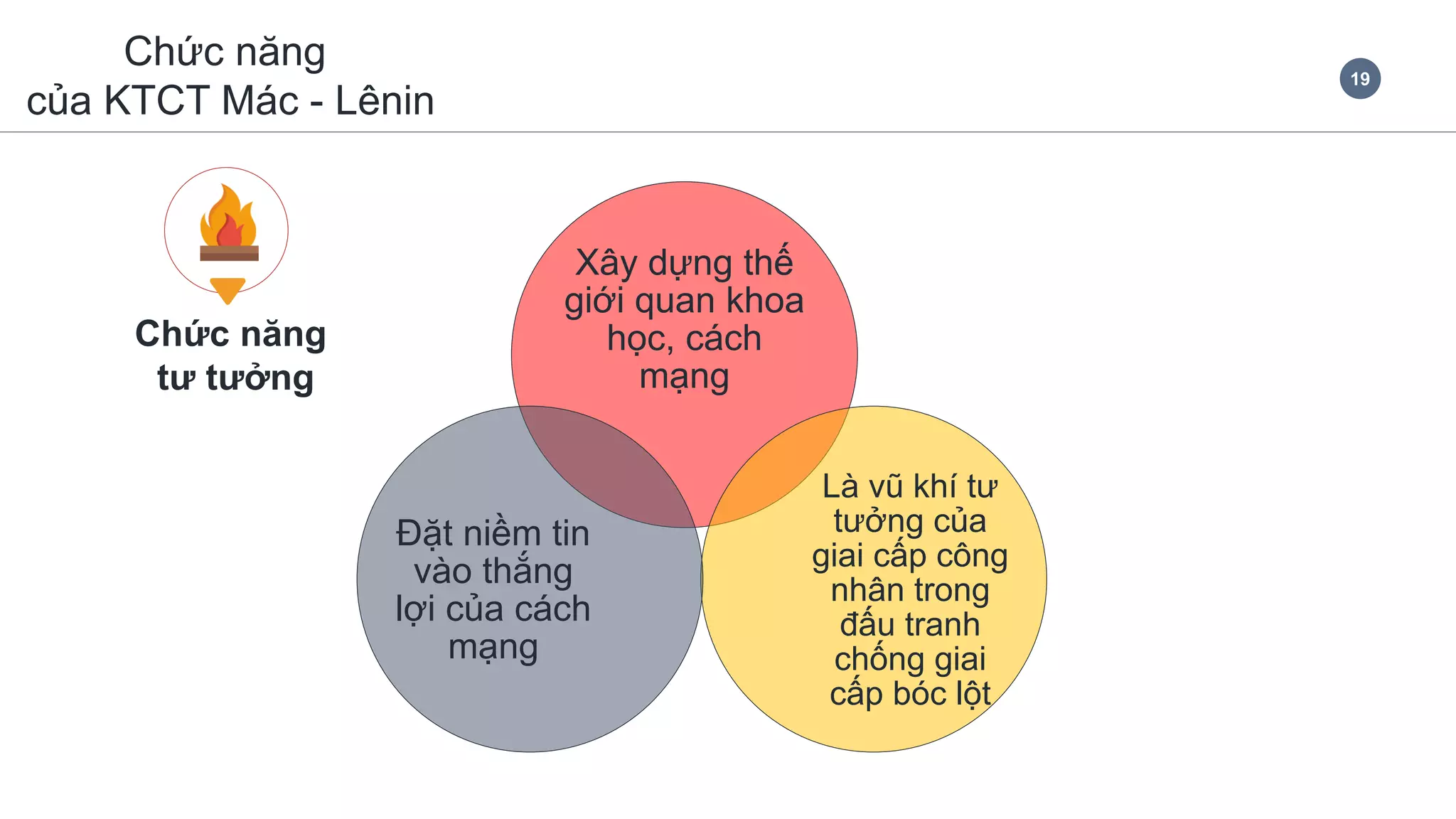 KTCT. Chương 1.OK.pptx