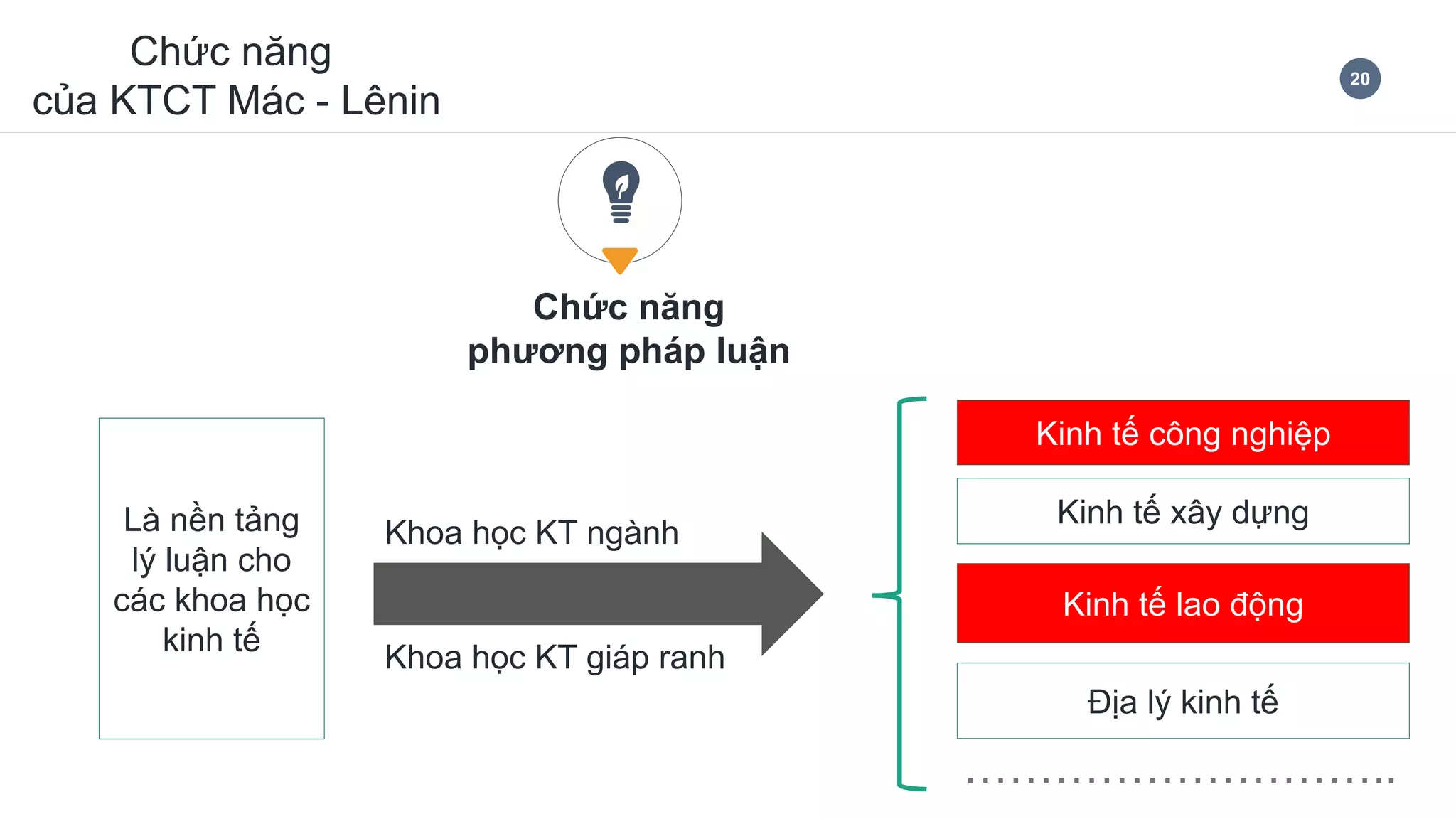 KTCT. Chương 1.OK.pptx